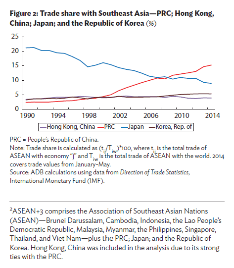 Asian Economic Integration Monitor