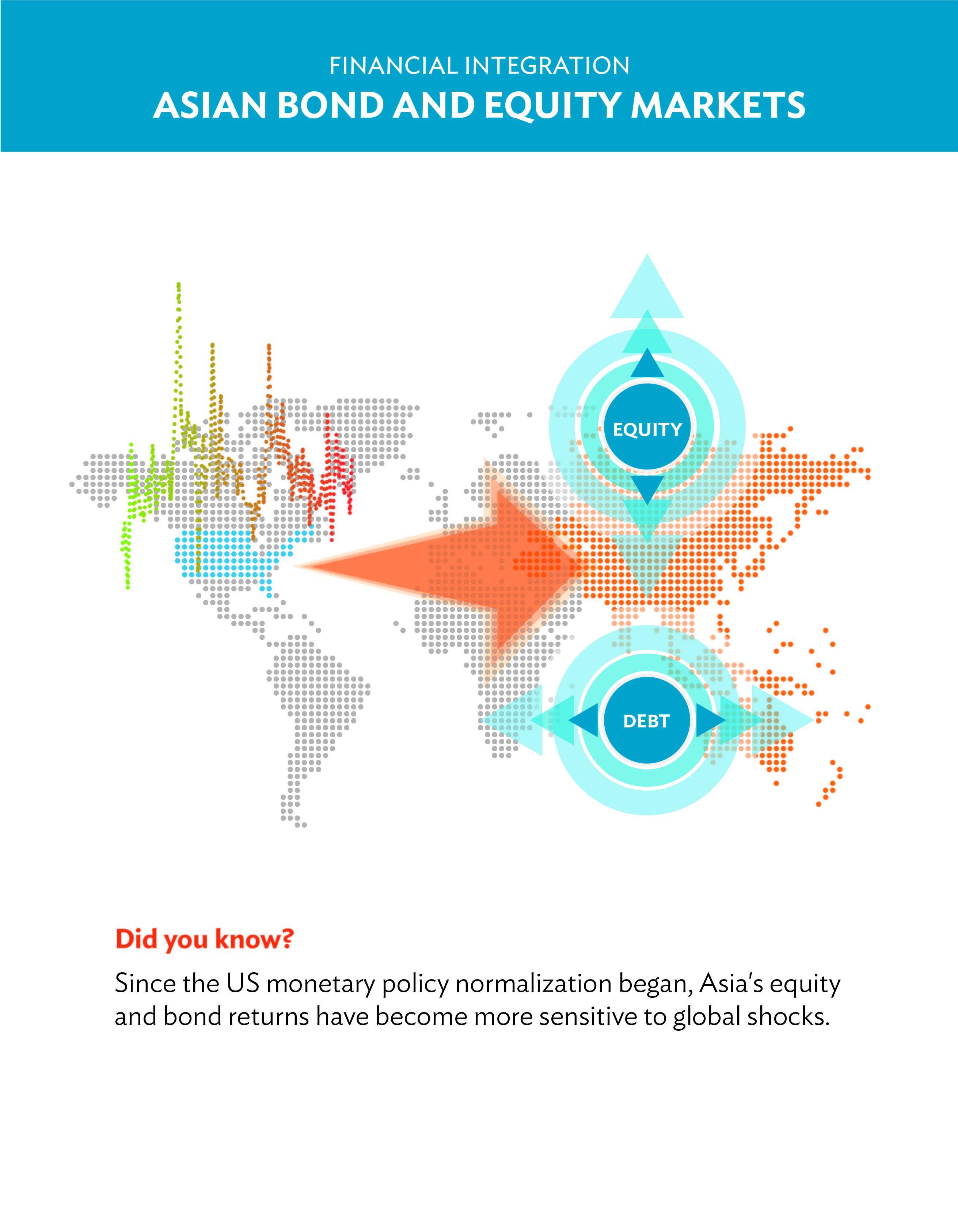 Financial Integration: Asian Bond and Equity Markets