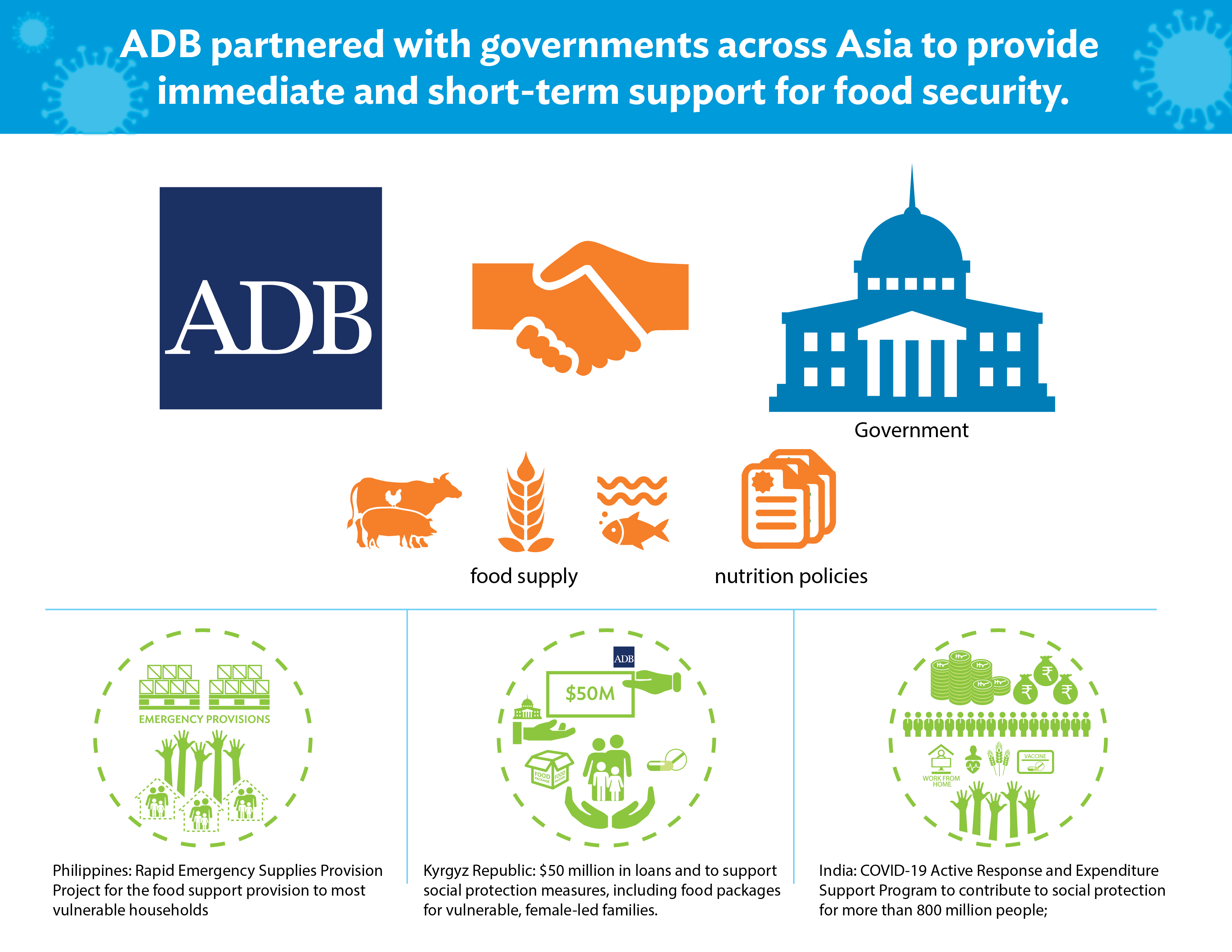 COVID-19 pandemic has increased food security risks in Asia and the Pacific