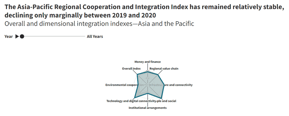 Integration Dashboard